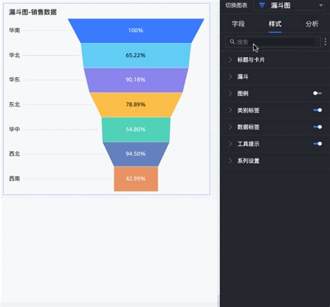 漏斗图 智能商业分析 Quick Bi 阿里云