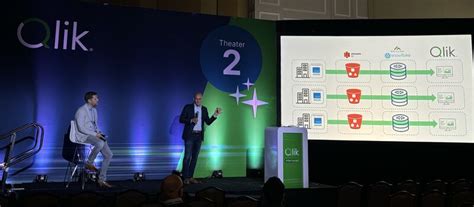 Regina Fortuniewicz On Linkedin Qlik Isvs Embeddedanalytics