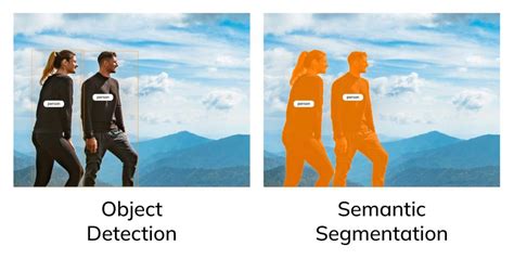 Семантическая сегментация semantic segmentation разметка изображений