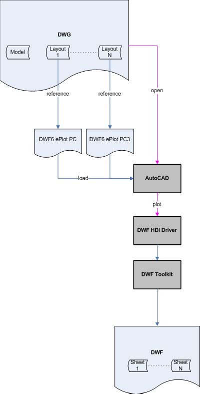 dwf background autocad plot command part 2 beyond the paper