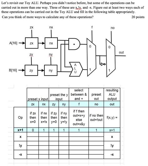 Solved Lets Revisit Our Toy Alu Perhaps You Didnt Notice