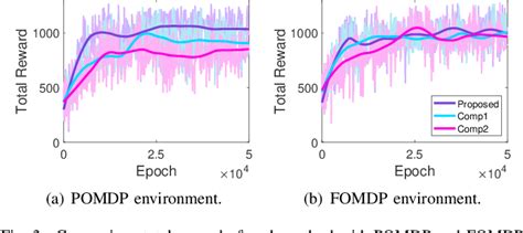 Figure 1 From Cooperative Multi Agent Deep Reinforcement Learning For Reliable And Energy