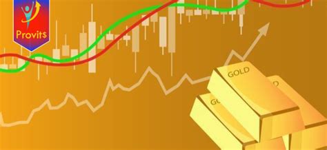 Indikator Scalping Xau Provits Training Buy Or Sell Just Profit