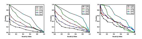 precision recall curves for different hash code bits on the ucf 101
