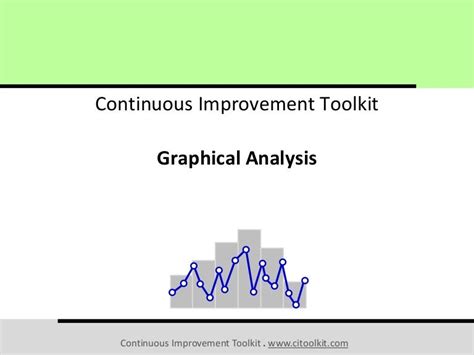 Graphical Analysis