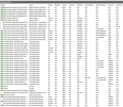 How To Setup A Software Firewall In Linux And Windows Contabo