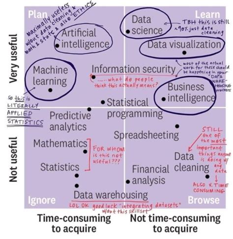 Diagram Data Science And Machine Learning Insights
