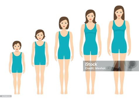 Proporsi Tubuh Wanita Berubah Seiring Bertambahnya Usia Tahap