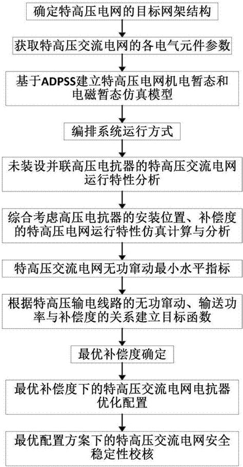Ultra High Voltage Ac Power Grid High Voltage Reactor Optimization Configuration Method Eureka