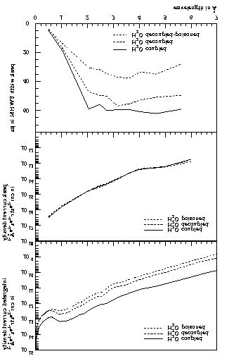 The Upper Panel Shows The Integrated Neutron Current Density The Panel
