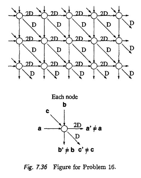 16 In This Problem We Wish To Design Systolic Arrays