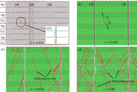 Atomic Configurations With Different Strains Of Cube On Cube Download Scientific Diagram