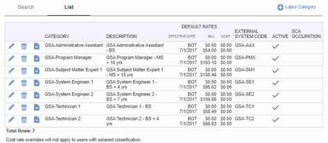 Setup Labor Categories