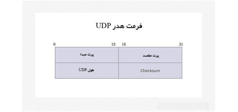 Udp ویکی آیوتی