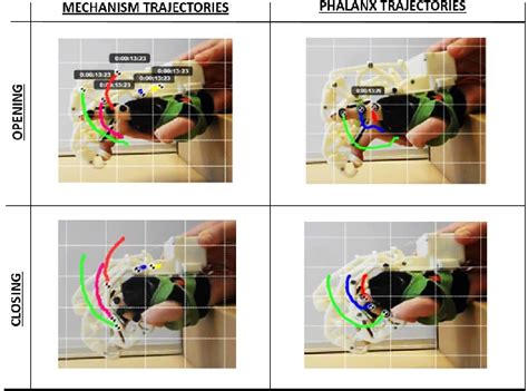 Figure 1 From A Novel Kinematic Architecture For Portable Hand Exoskeletons Semantic Scholar