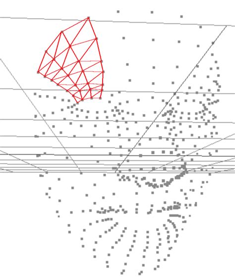 How To Sort An Array Of Vertices To Make An Unbroken Sensible