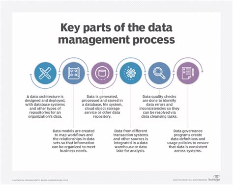Data Management And Visualization Lets Tech It Easy