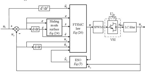 Figure 1 From A New Fast Control Strategy Of Terminal Sliding Mode With