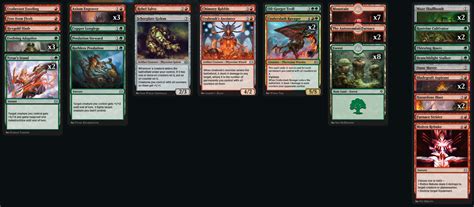 Rg Oil Looking For Advice The Rightmost Column Is Are The Potential