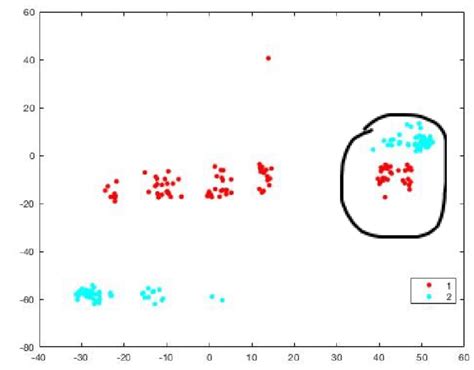 Visualisation Of Weights For Digits 6 And 9 M Mnist2 Dataset The