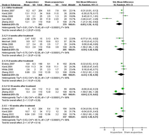 Frontiers Acupuncture For Tension Type Headache A Systematic Review