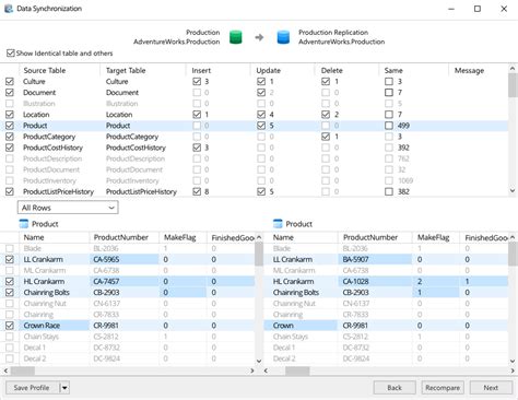 Navicat For Sql Server Enterprise Edition Perpetual License