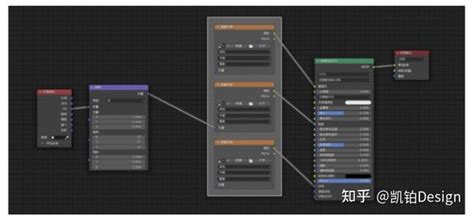 关于blender的node Wrangler插件有哪些快捷操作？ 知乎