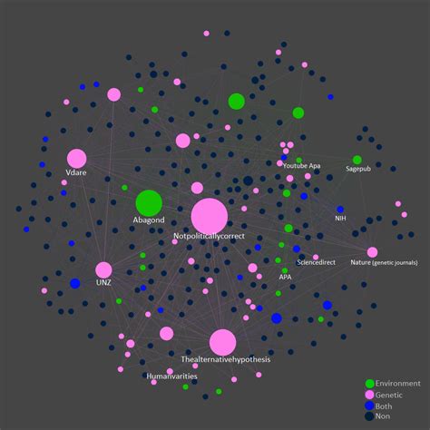 Hyperlink Map Iq Dependency Controversy