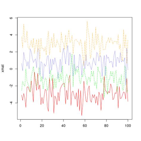 R Language Tutorial Matplot
