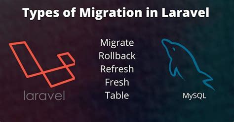 Could Not Find Driver While Migrating In Laravel Fixed Artofit