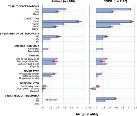 R Headers Above Entries In Bar Chart With Ggplot Stack Overflow
