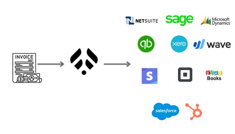 Accounts Payable Invoice Automation