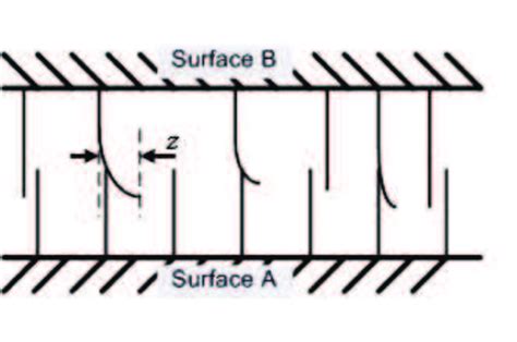 The Deflection Of The Bristle Of The Lugre Friction Model At The Download Scientific Diagram