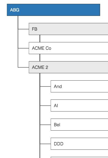 Javascript D3 V3 To D3 V4 Tree Array Reordered Wrong Using Hierarchy