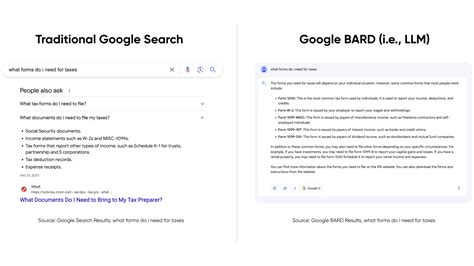 Generative Ai Use Cases For Government Yext