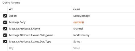 How To Test Your Producer And Consumer With Aws Sqs By Postman By Junchen Pan Medium