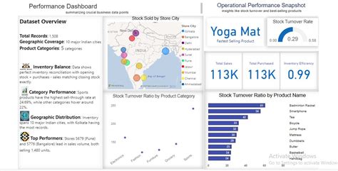 Datavisualization Powerbi Tableau Excel Dataanalytics Freelancer Dashboarddesign