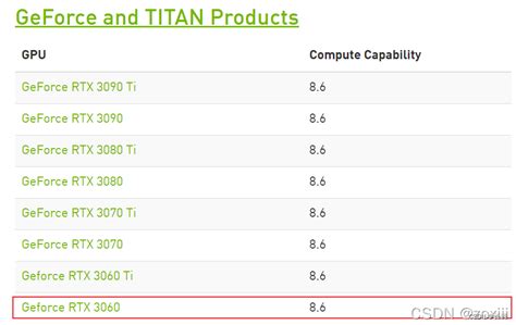 配置cuda和cudnn、安装pytorchcuda支持cudnn Csdn博客