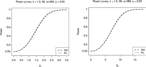 figure 1 from asymptotics for non degenerate multivariate u