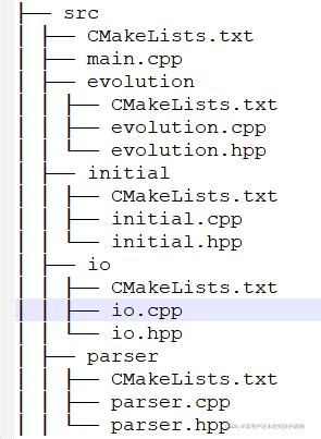 Cmake 拆分cmakeliststxt文件cmakelists拆分 Csdn博客