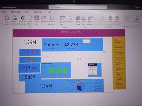 Sanchit Jaltare On Linkedin Powerbi Datavisualization Dataanalytics