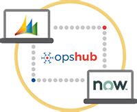 Microsoft Dynamics ServiceNow Integration MS Dynamics Integration