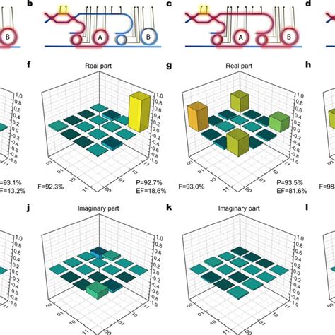 Spontaneous Four Wave Mixing Generation Of Pairs Through Spontaneous Download Scientific
