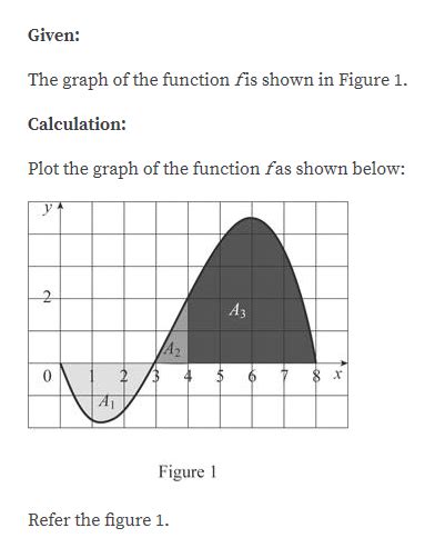 Answered For The Function F Whose Graph Is Bartleby