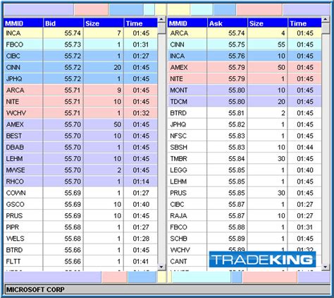 Nasdaq Level Ii Quotes Quotesgram