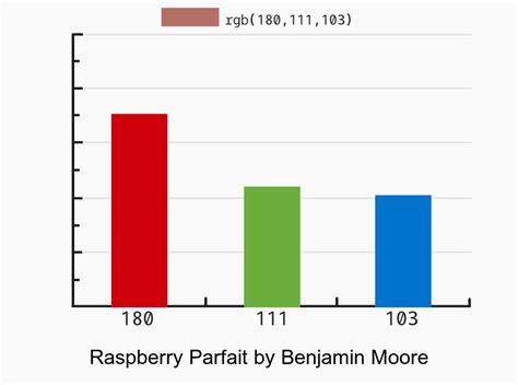 Benjamin Moore Raspberry Parfait Sherwin Williams Equivalent Tangier