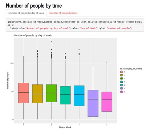 Training With Weights Machine Learning At The Gym Nick Rose Medium