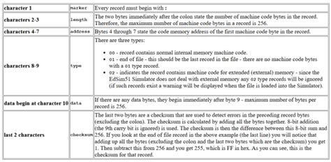 Intel Hex Edsim51di