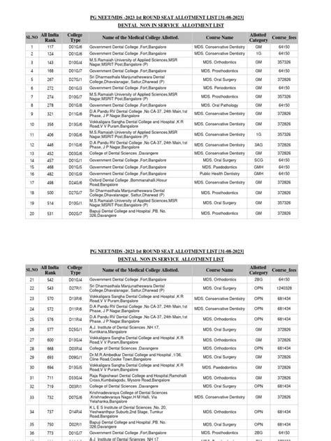 Allot 2023nondenglish Pdf