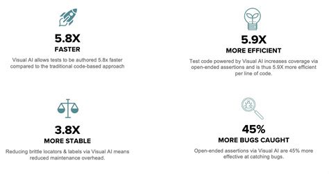 What Is Visual Ai Automated Visual Testing Applitools